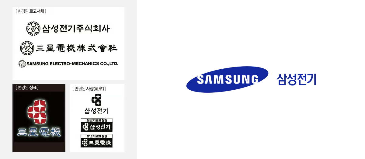 When Did Samsung Electro-Mechanics Become Samsung Electro-Mechanics ...