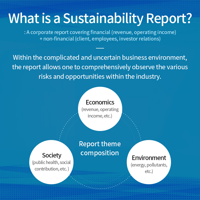 What is a Sustainability Report? | News | SAMSUNG ELECTRO-MECHANICS