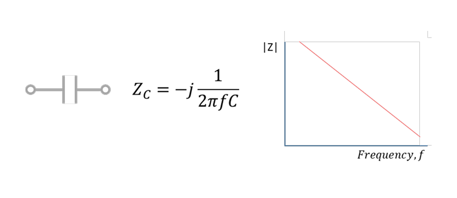 MLCC | Samsung Electro-Mechanics