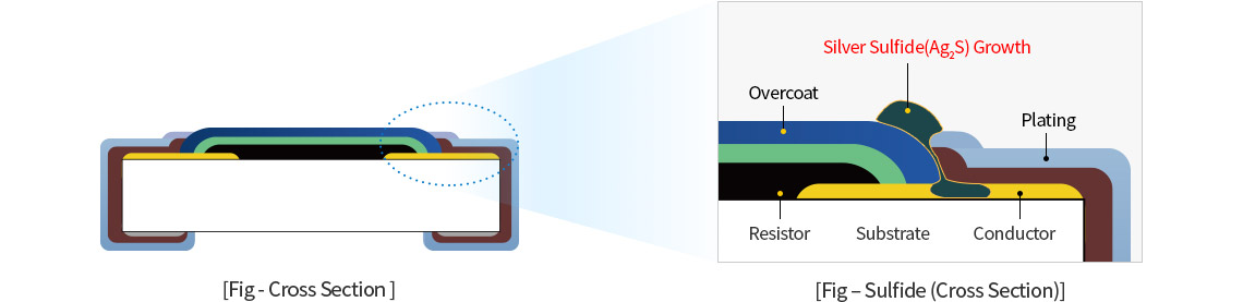 Chip Resistor | SAMSUNG ELECTRO-MECHANICS