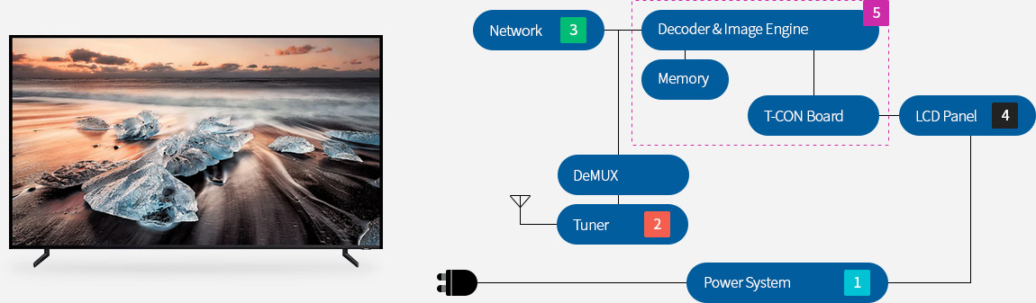 Display | SAMSUNG ELECTRO-MECHANICS