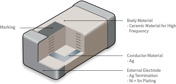 Inductor | SAMSUNG ELECTRO-MECHANICS
