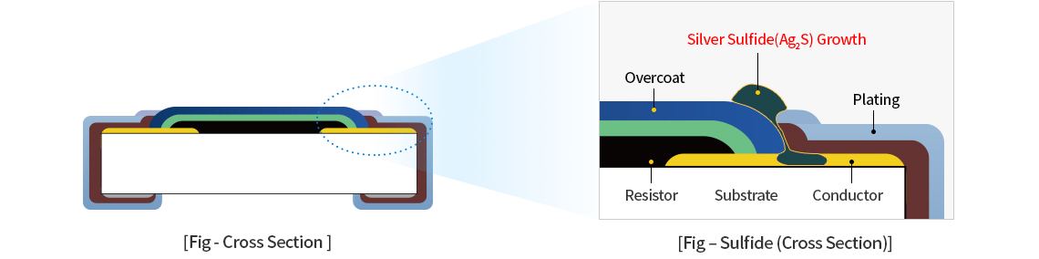 Chip Resistor | SAMSUNG ELECTRO-MECHANICS