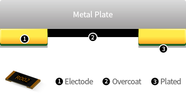 Chip Resistor | SAMSUNG ELECTRO-MECHANICS