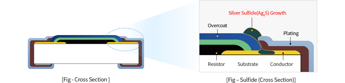 Chip Resistor | SAMSUNG ELECTRO-MECHANICS