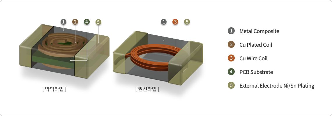 Inductor | 삼성전기
