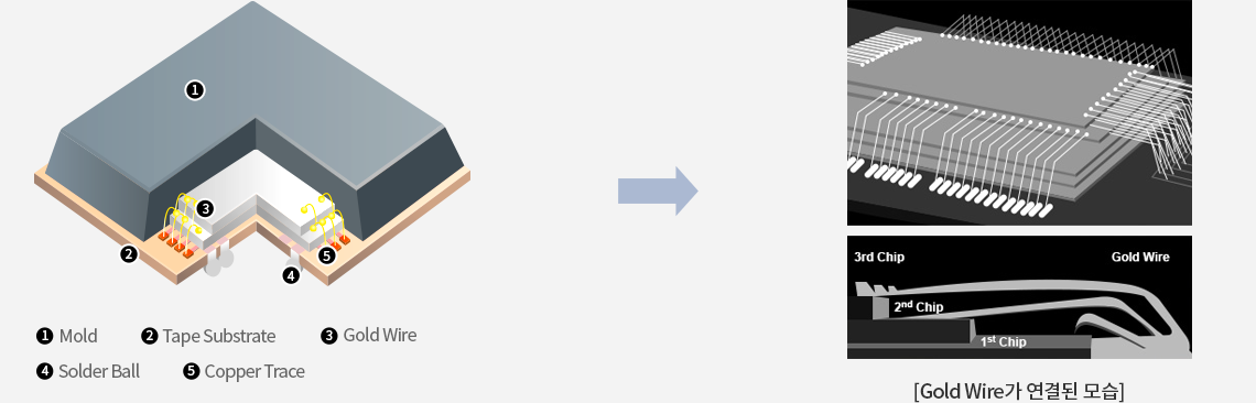 Package Substrate | 삼성전기