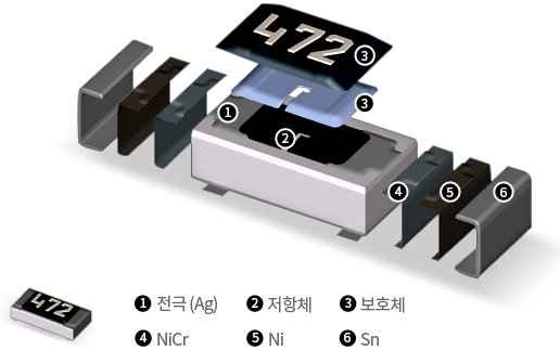Chip Resistor | 삼성전기